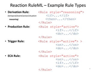 Reaction RuleML 1.0 Tutorial - Standardized Semantic Reaction Rules | PPT