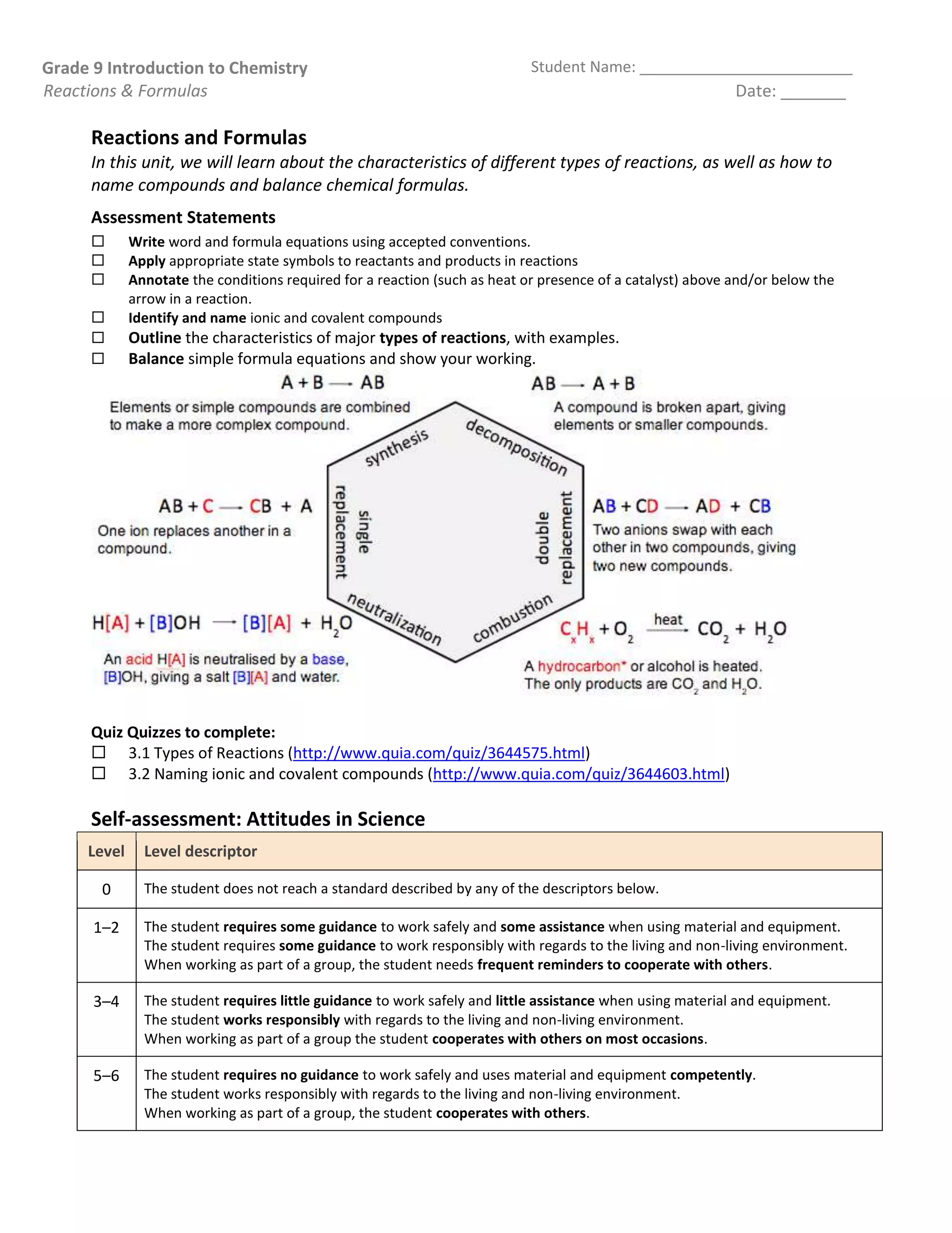 Reactions & Formulas Lab Sequence | PDF
