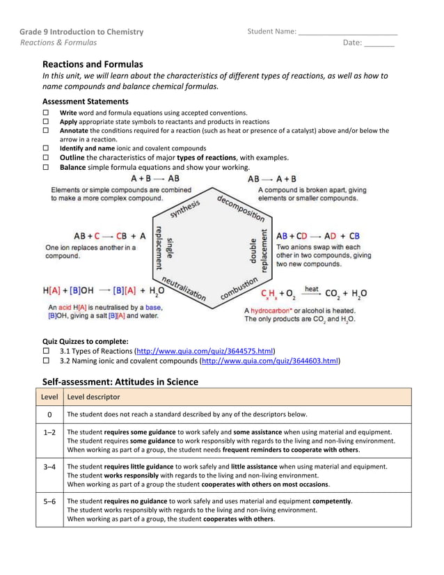 Reactions & Formulas Lab Sequence | PDF