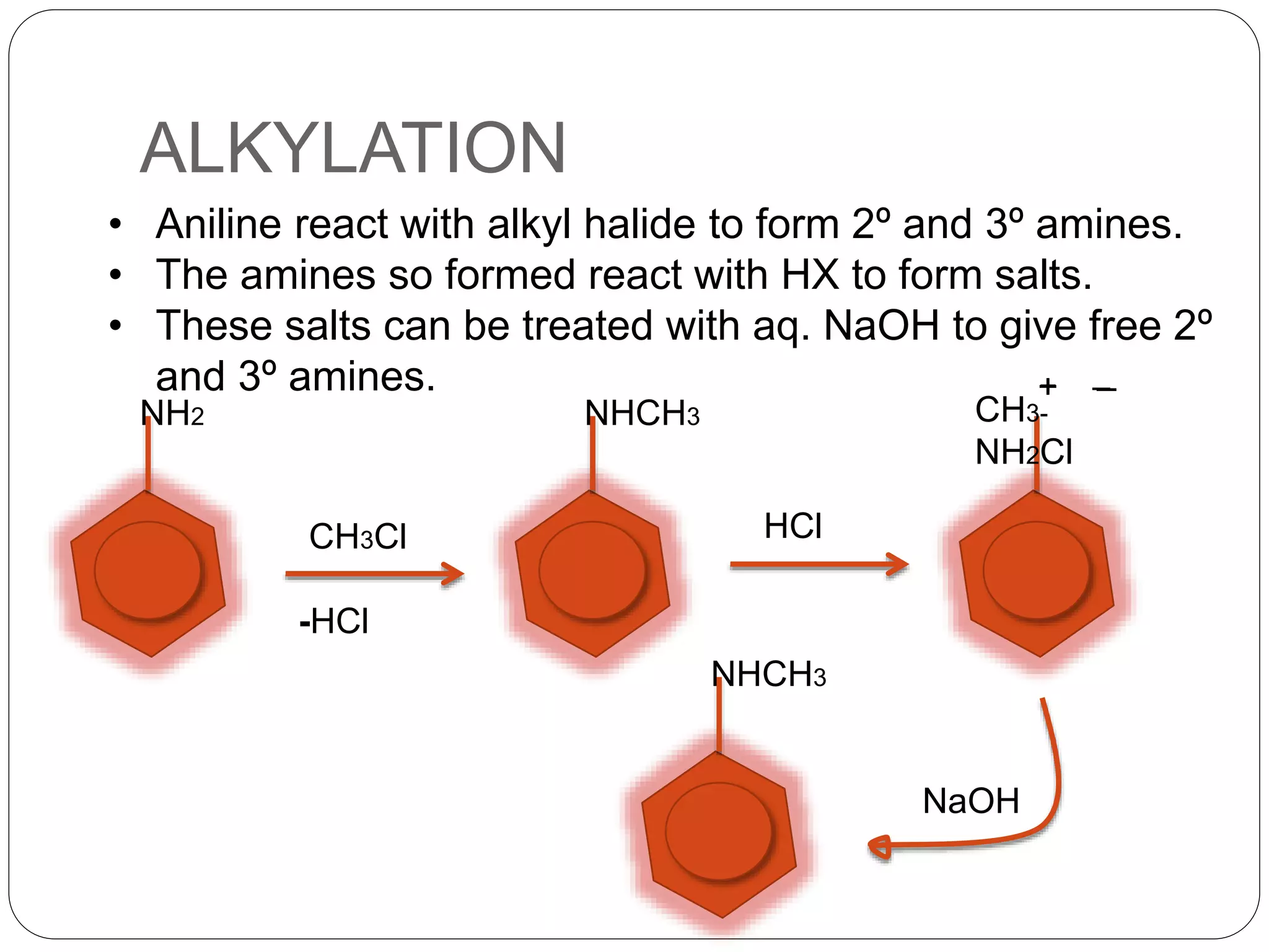 Reactions and pharmaceutical applications of aniline | PPTX