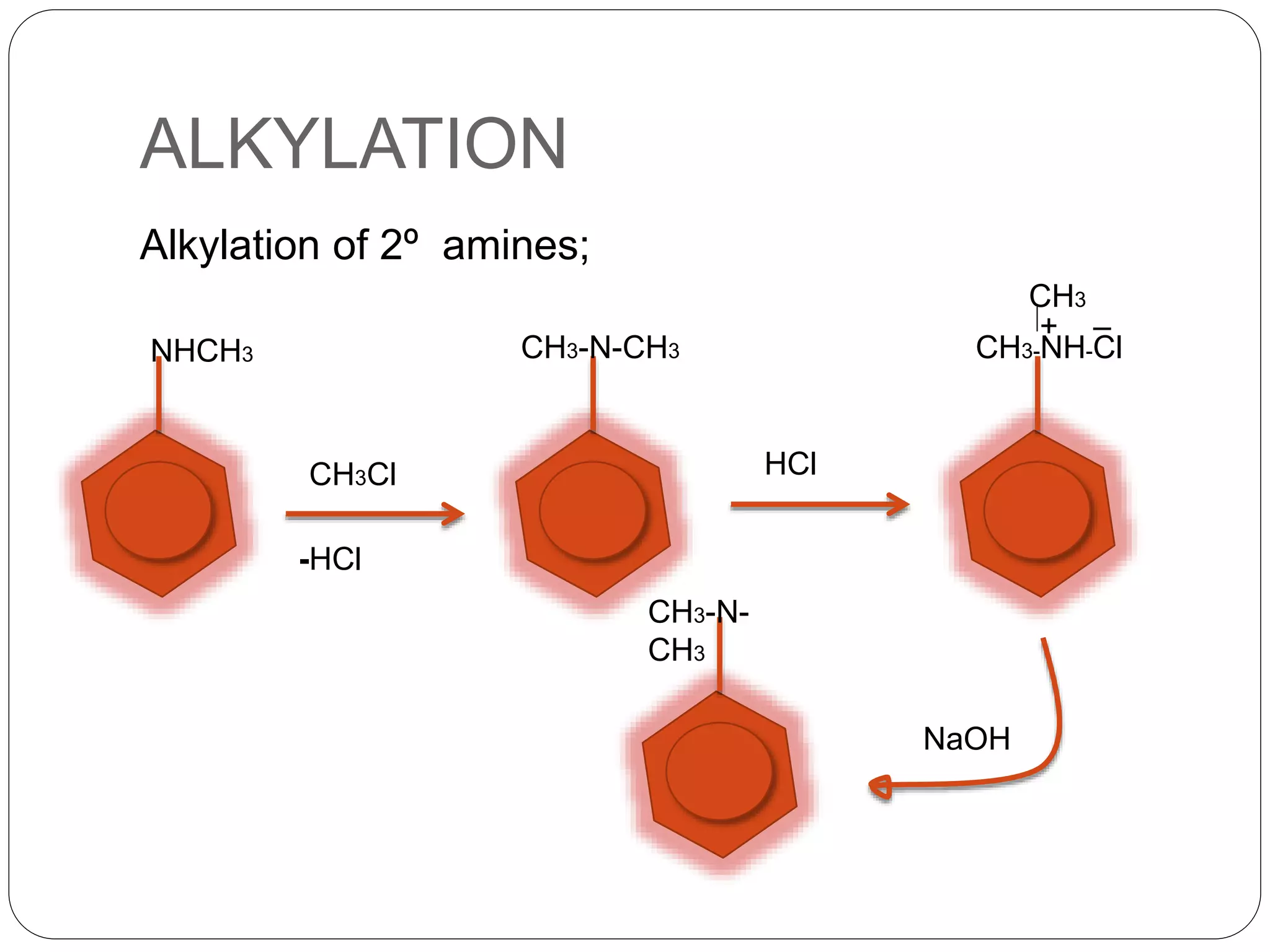 Reactions and pharmaceutical applications of aniline | PPTX