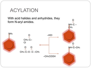 Reactions and pharmaceutical applications of aniline | PPTX