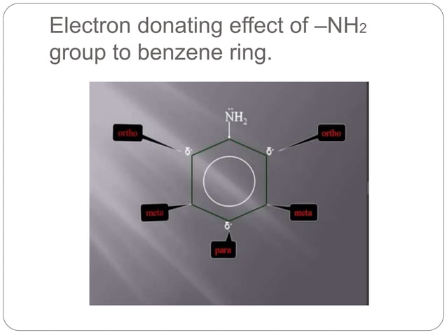 Reactions and pharmaceutical applications of aniline | PPTX
