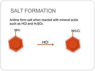 Reactions and pharmaceutical applications of aniline | PPTX