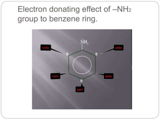 Reactions and pharmaceutical applications of aniline | PPT