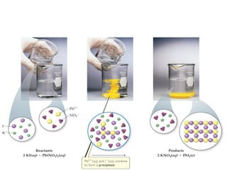 Reactions in aqueous solution; solubility rules, molecular and ionic ...