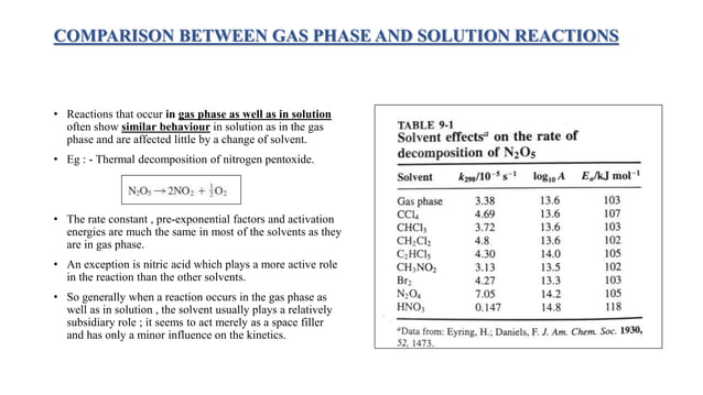 Reactions in solution [ solution kinetics] | PPTX