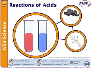Reactions of acids | PPT