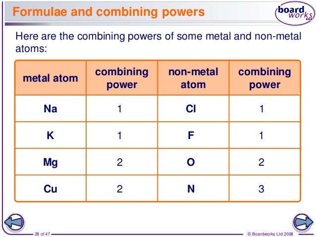 Reactions of acids