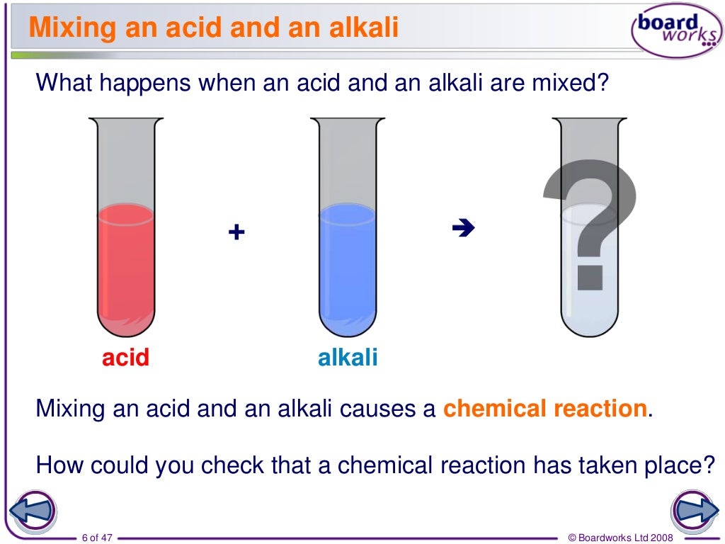 Reactions of acids