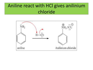 Reactions of amine | PPTX