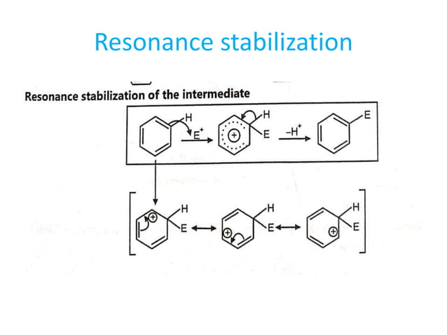 Reactions of benzene | PPTX | Chemistry | Science