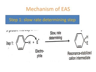 Reactions of benzene | PPTX