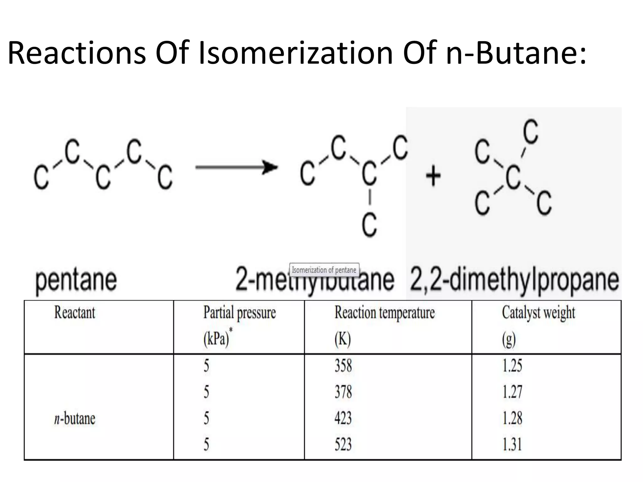 Reactions of isomerization of n butane | PPT