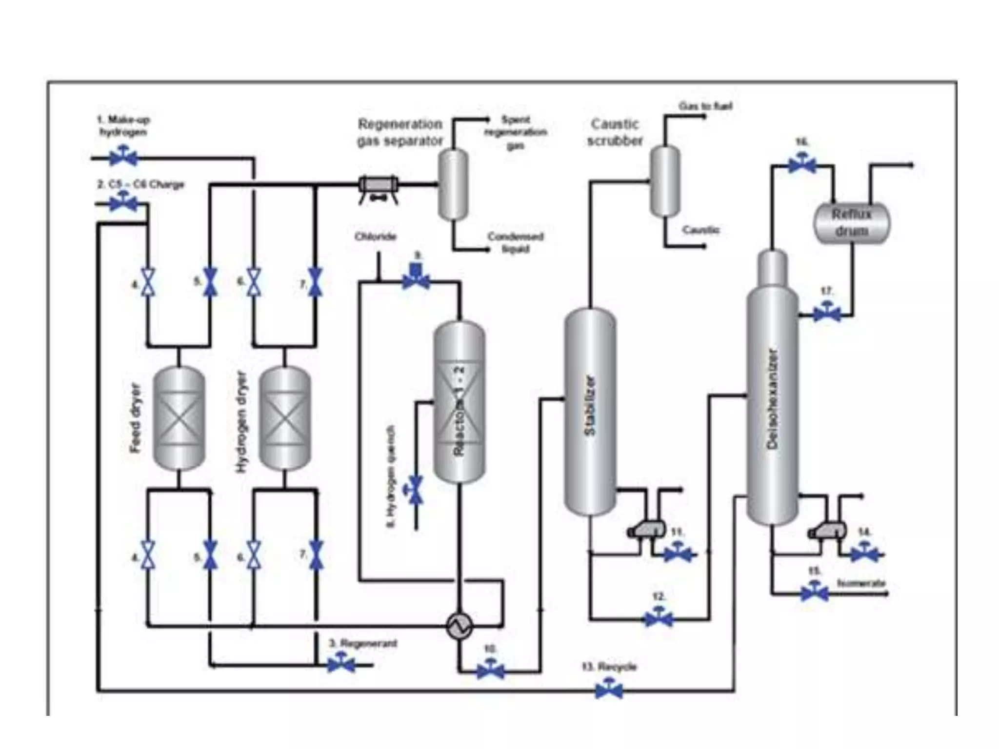 Reactions of isomerization of n butane | PPT