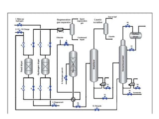 Reactions of isomerization of n butane | PPT