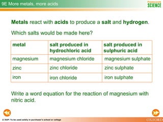 Reactions Of Metals And Metal Compounds | PPS