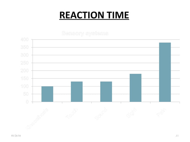 Reaction time