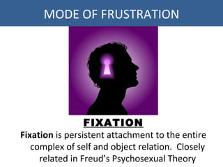 Reaction to frustration | PPT