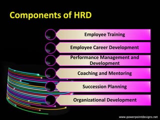 Reaction to HRD Issues | PPT