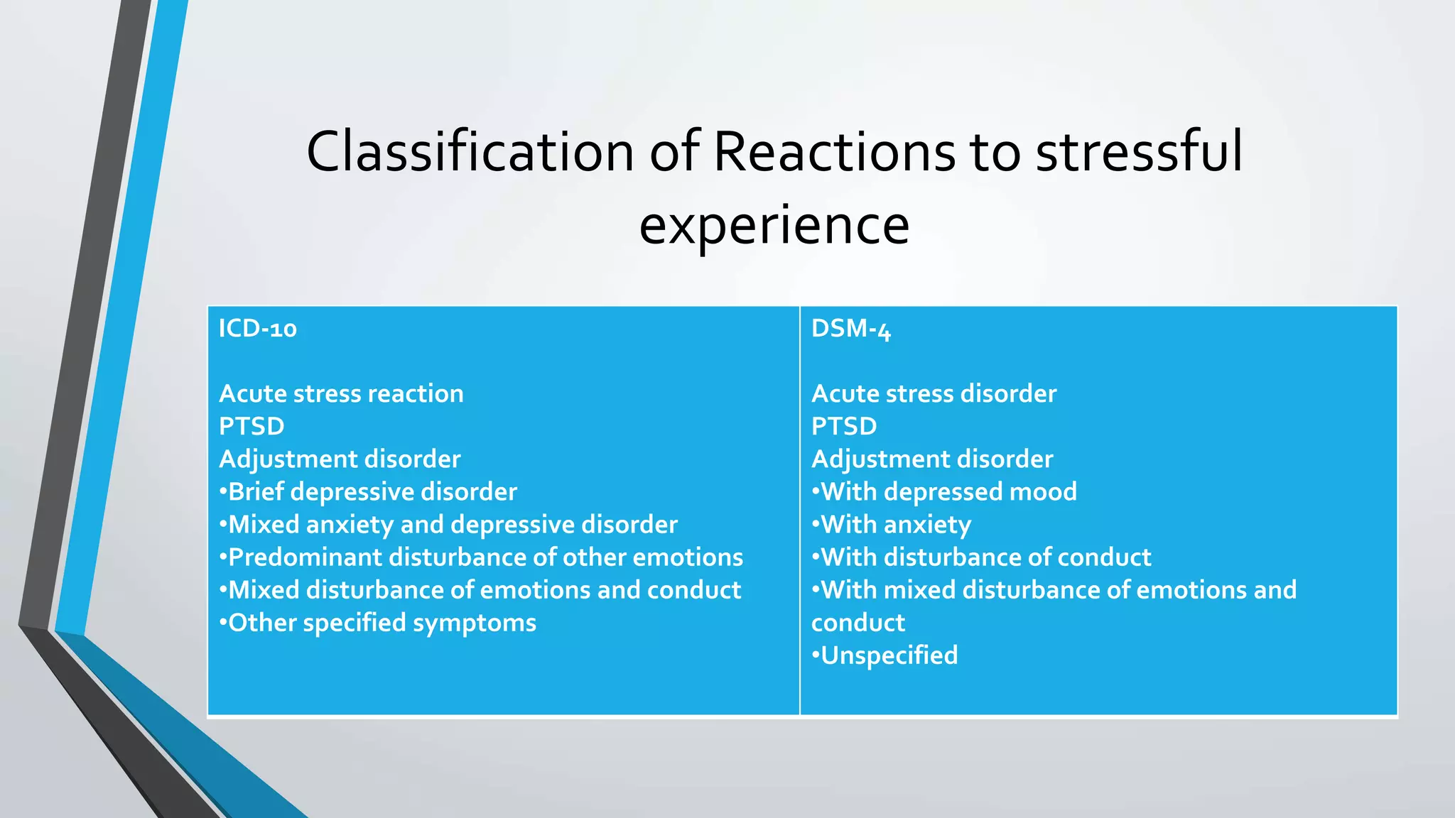 Reaction to stressful situations | PPTX