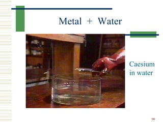 Caesium Reacting With Water