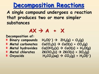 Reaction types | PPT