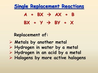 Reaction types | PPT