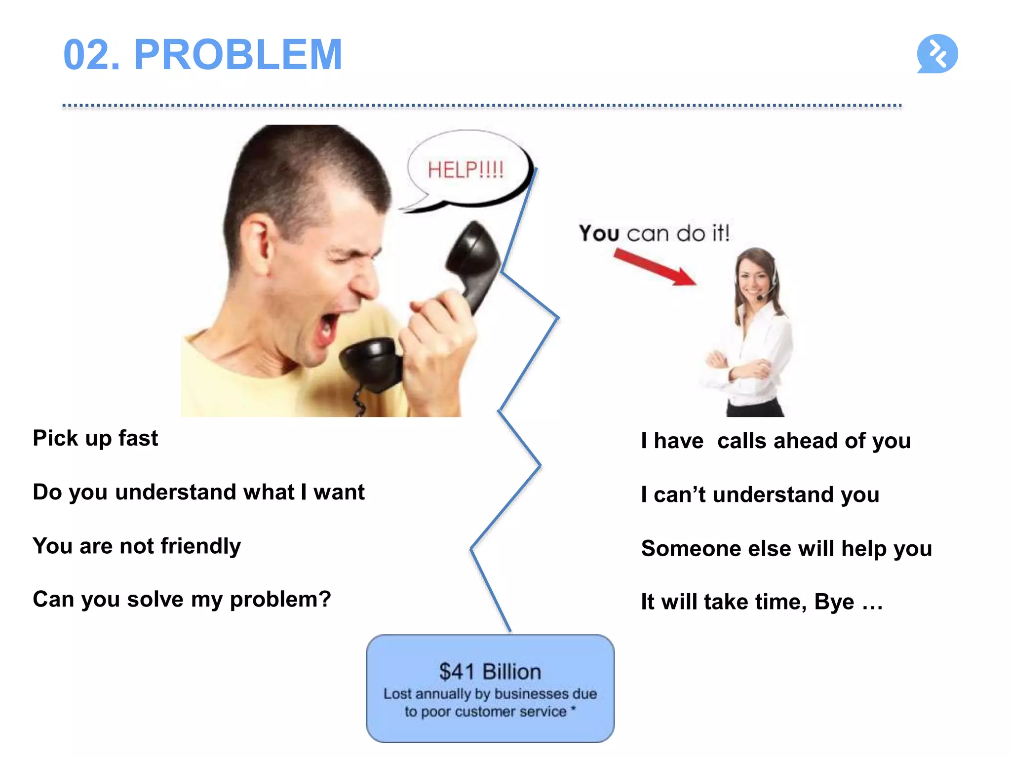 Reaction - Visual Customer Experience | PPT