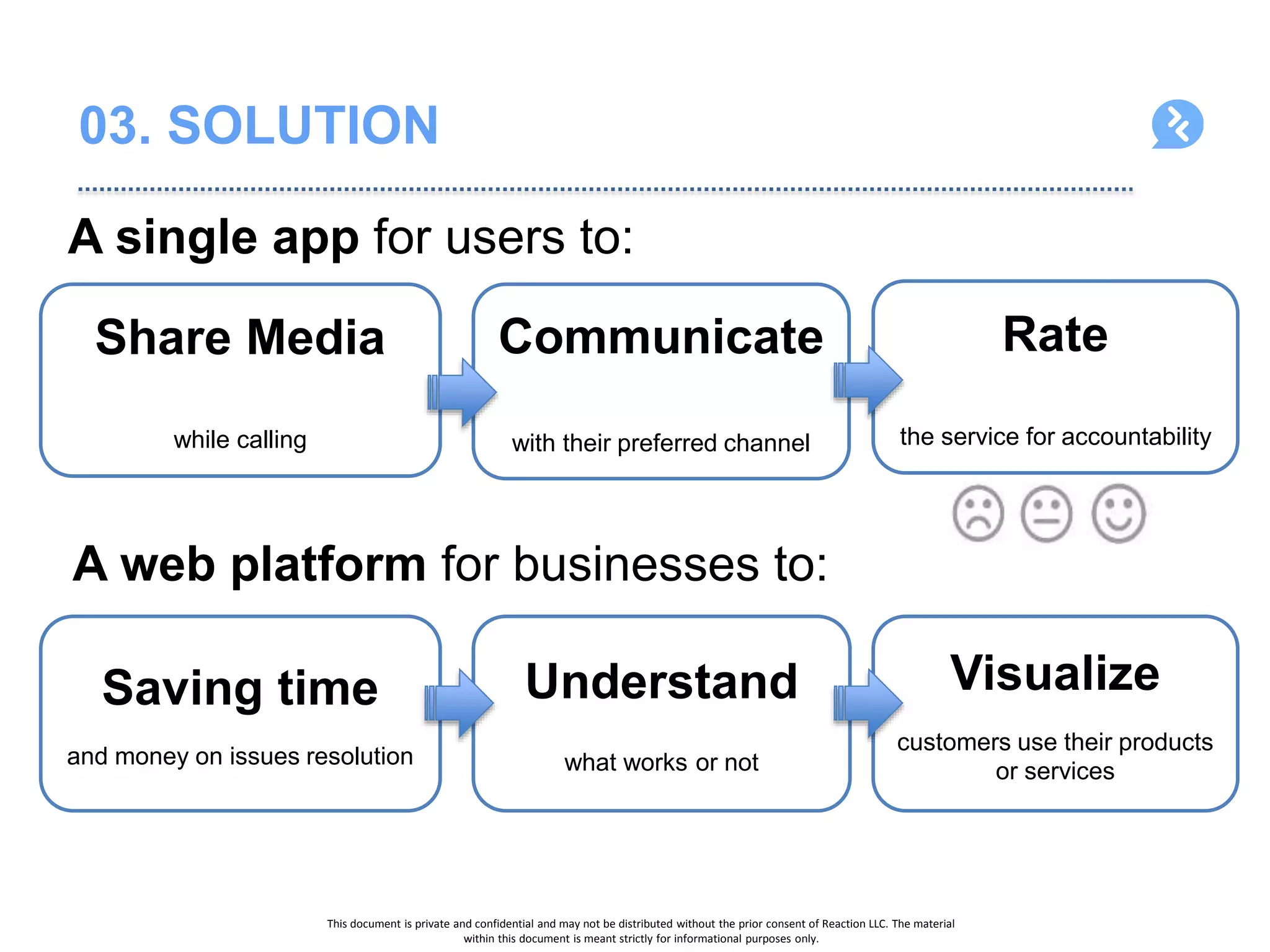 Reaction - Visual Customer Experience | PPT