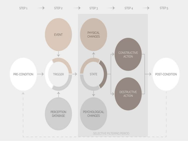 Reaction vs response 1 | PPTX
