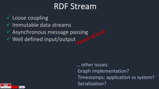 RDF Stream Processing: Let's React | PPT