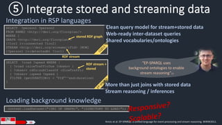 RDF Stream Processing: Let's React | PPT
