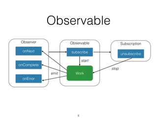 Reactive programming and Hystrix fault tolerance by Max Myslyvtsev | PDF | Programming Languages ...