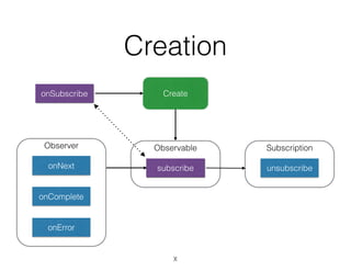 Reactive programming and Hystrix fault tolerance by Max Myslyvtsev | PDF | Programming Languages ...