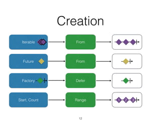 Reactive programming and Hystrix fault tolerance by Max Myslyvtsev | PDF | Programming Languages ...