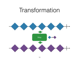 Reactive programming and Hystrix fault tolerance by Max Myslyvtsev | PPT