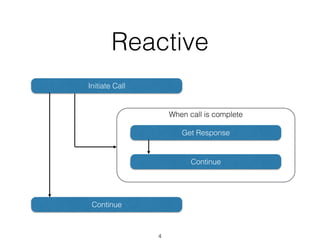 Reactive programming and Hystrix fault tolerance by Max Myslyvtsev | PPT