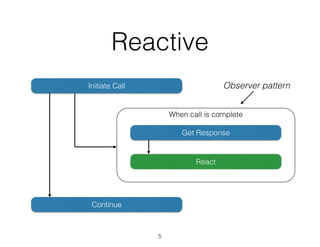 Reactive programming and Hystrix fault tolerance by Max Myslyvtsev | PDF | Programming Languages ...