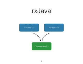 Reactive programming and Hystrix fault tolerance by Max Myslyvtsev | PDF | Programming Languages ...