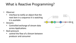 Functional Reactive Endpoints using Spring 5 | PPT