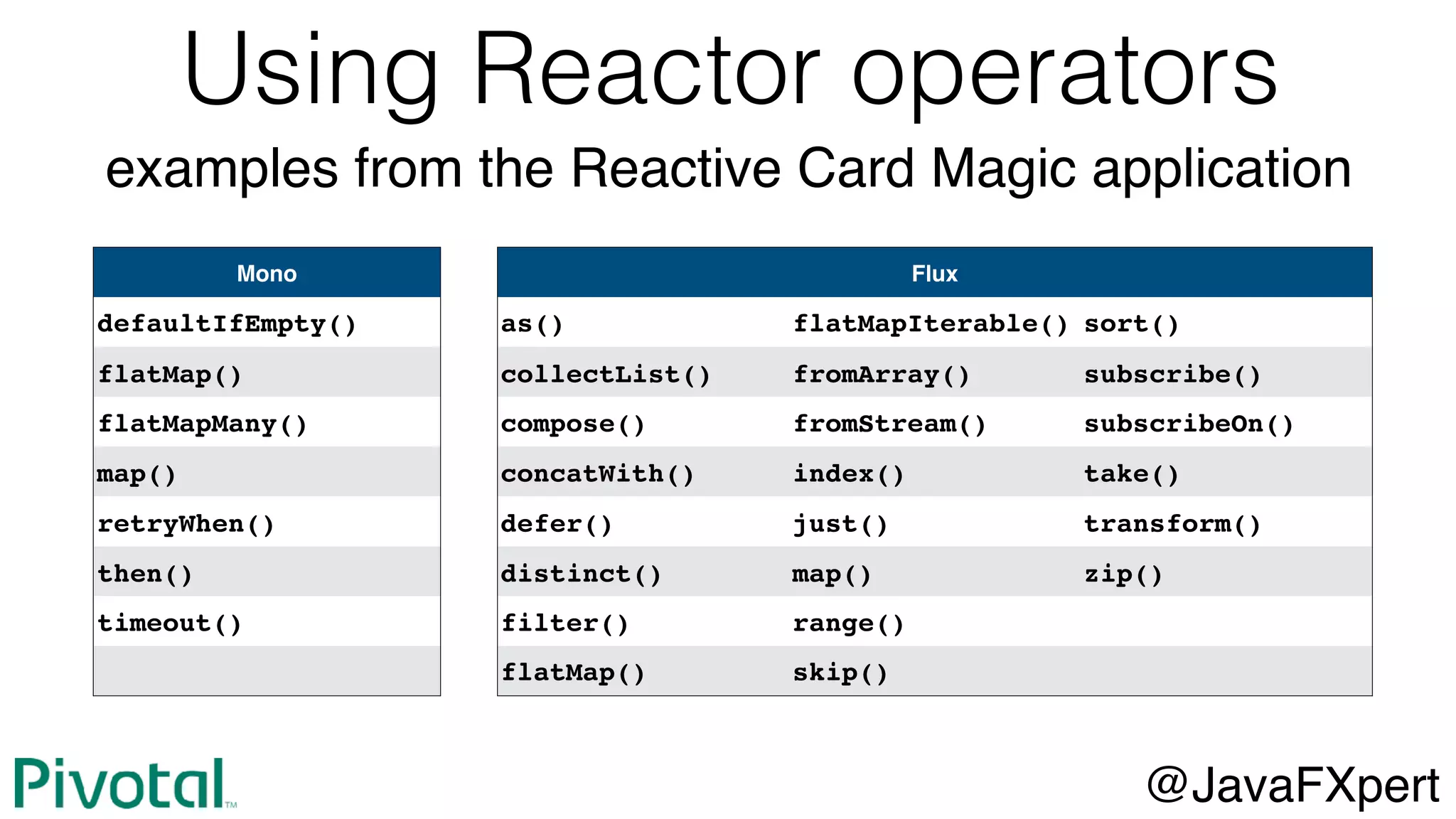 Reactive Card Magic: Understanding Spring WebFlux and Project Reactor | PPT | Free Download