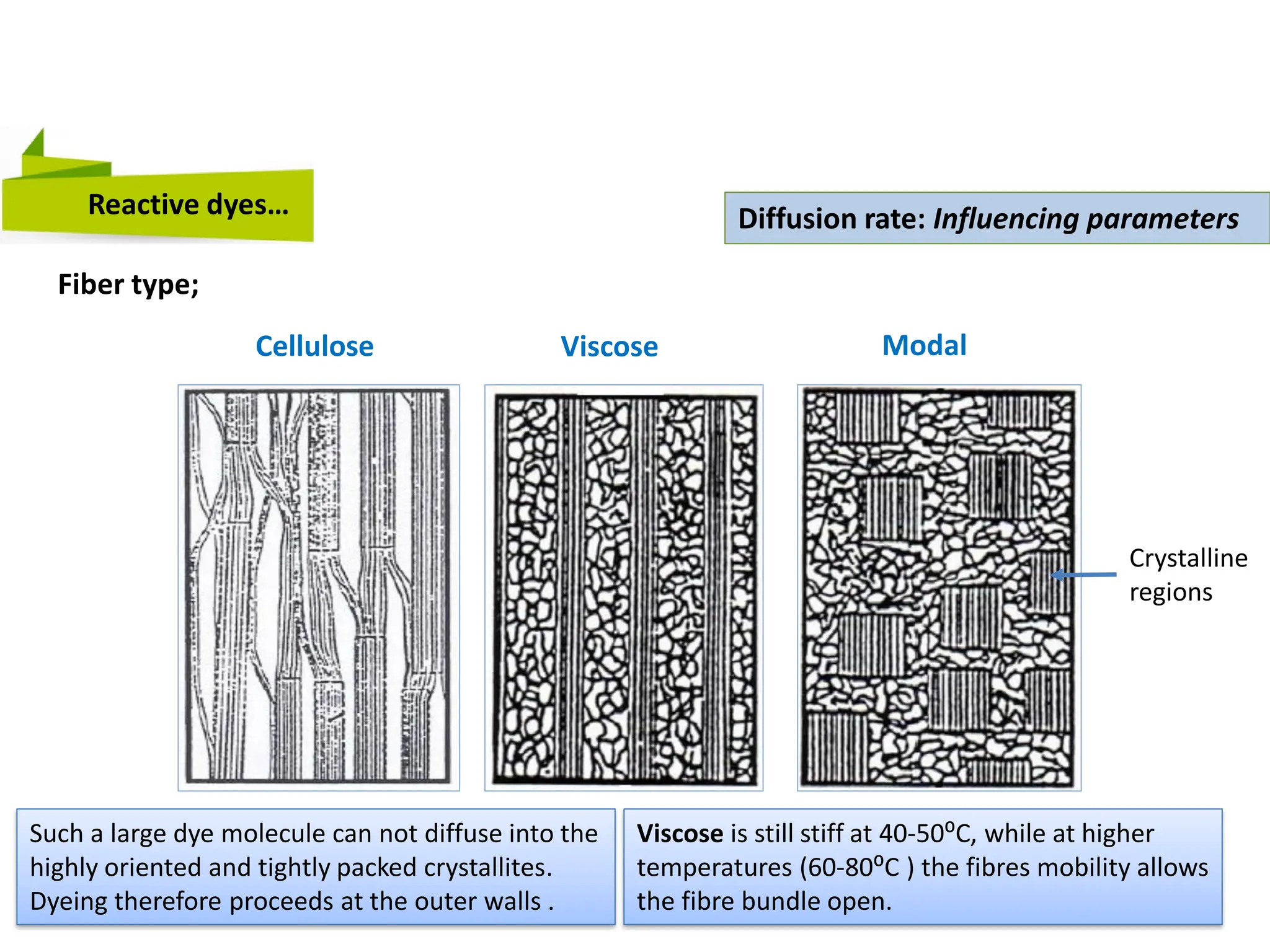 reactive-chemistry.pdf