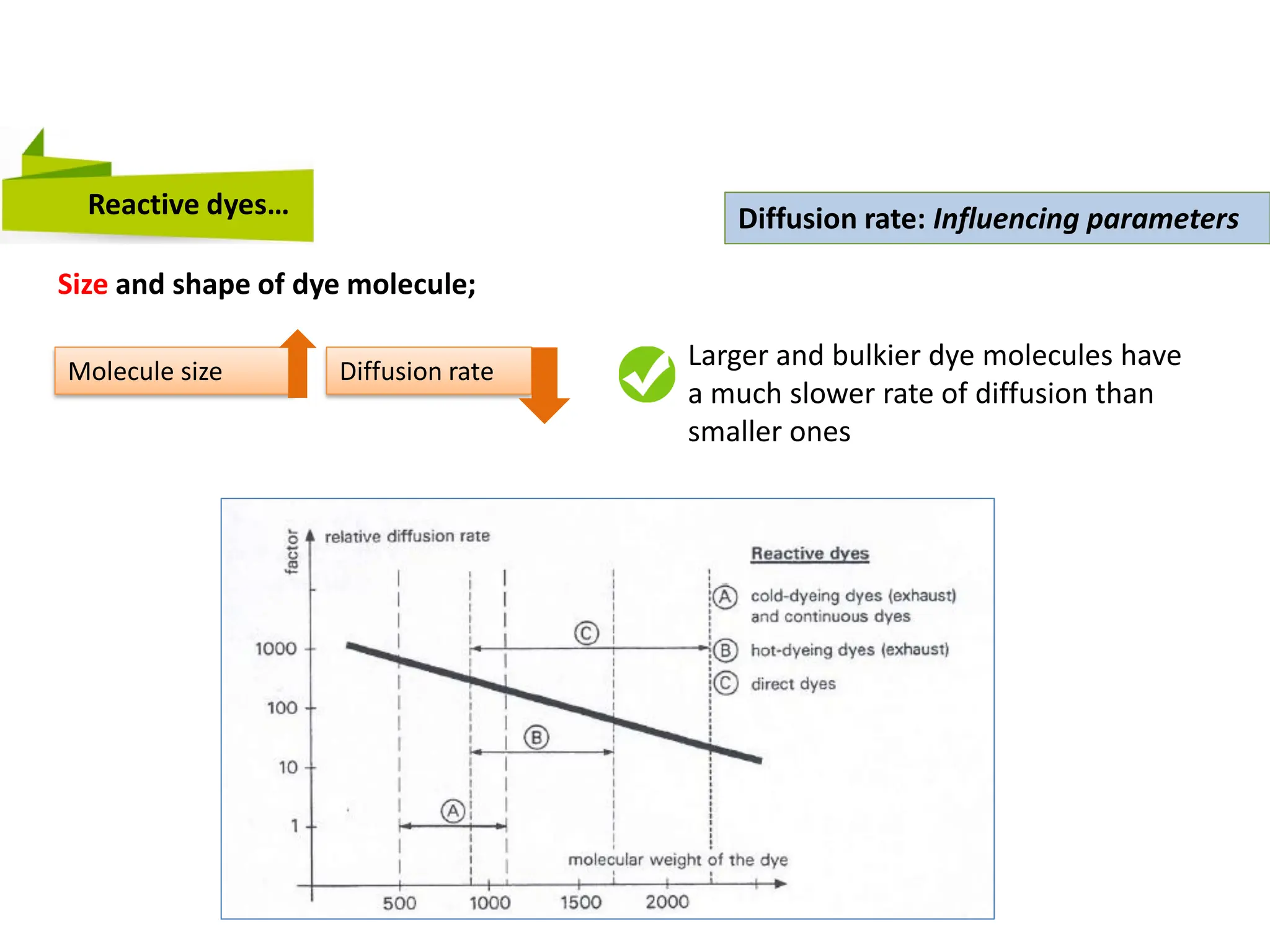 reactive-chemistry.pdf