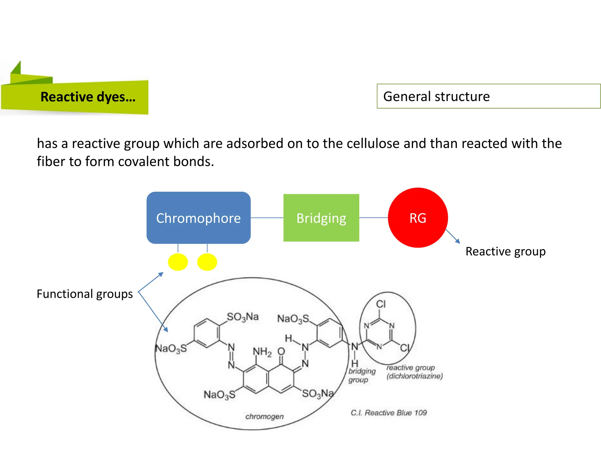 reactive-chemistry.pdf