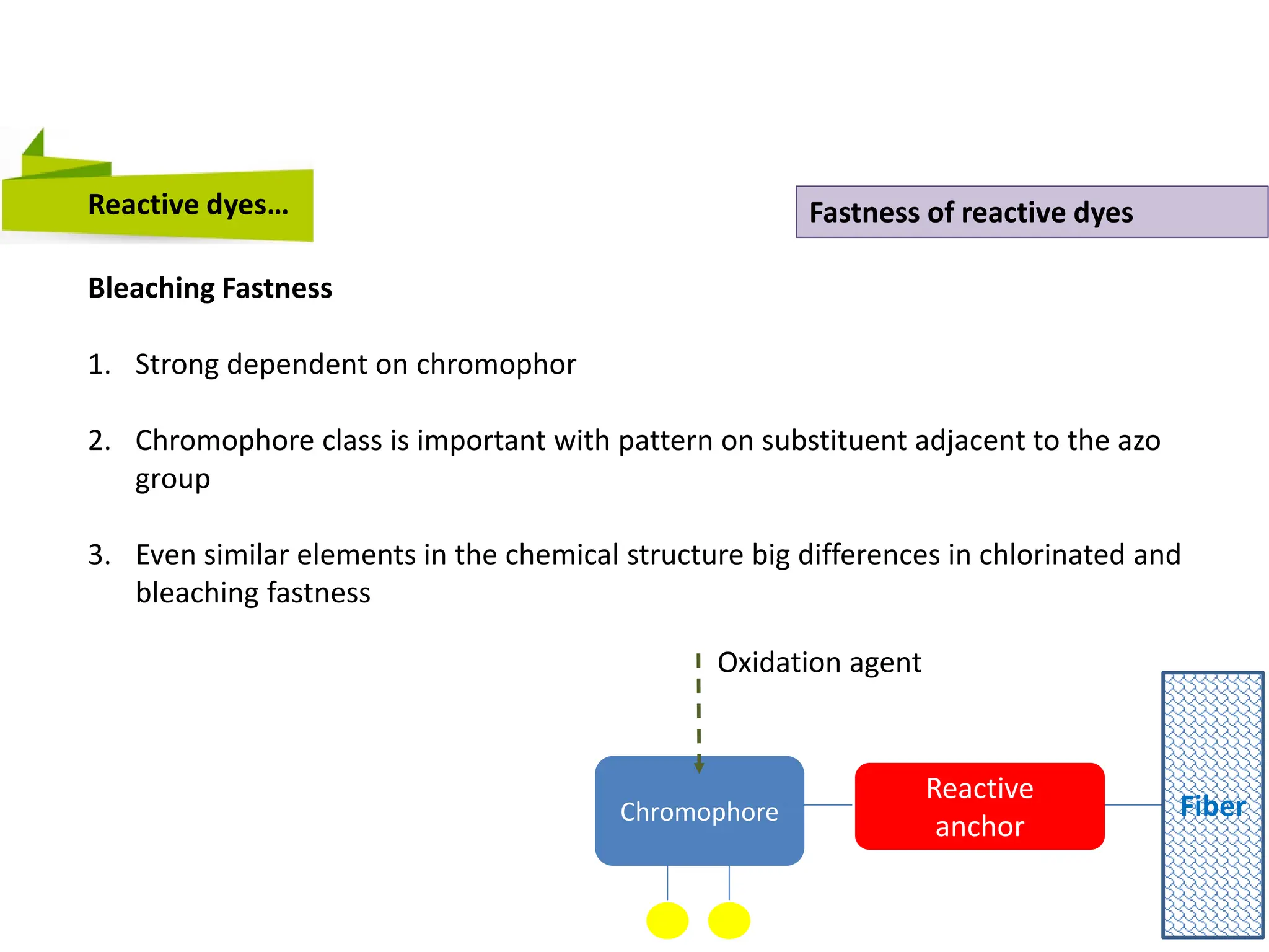 reactive-chemistry.pdf