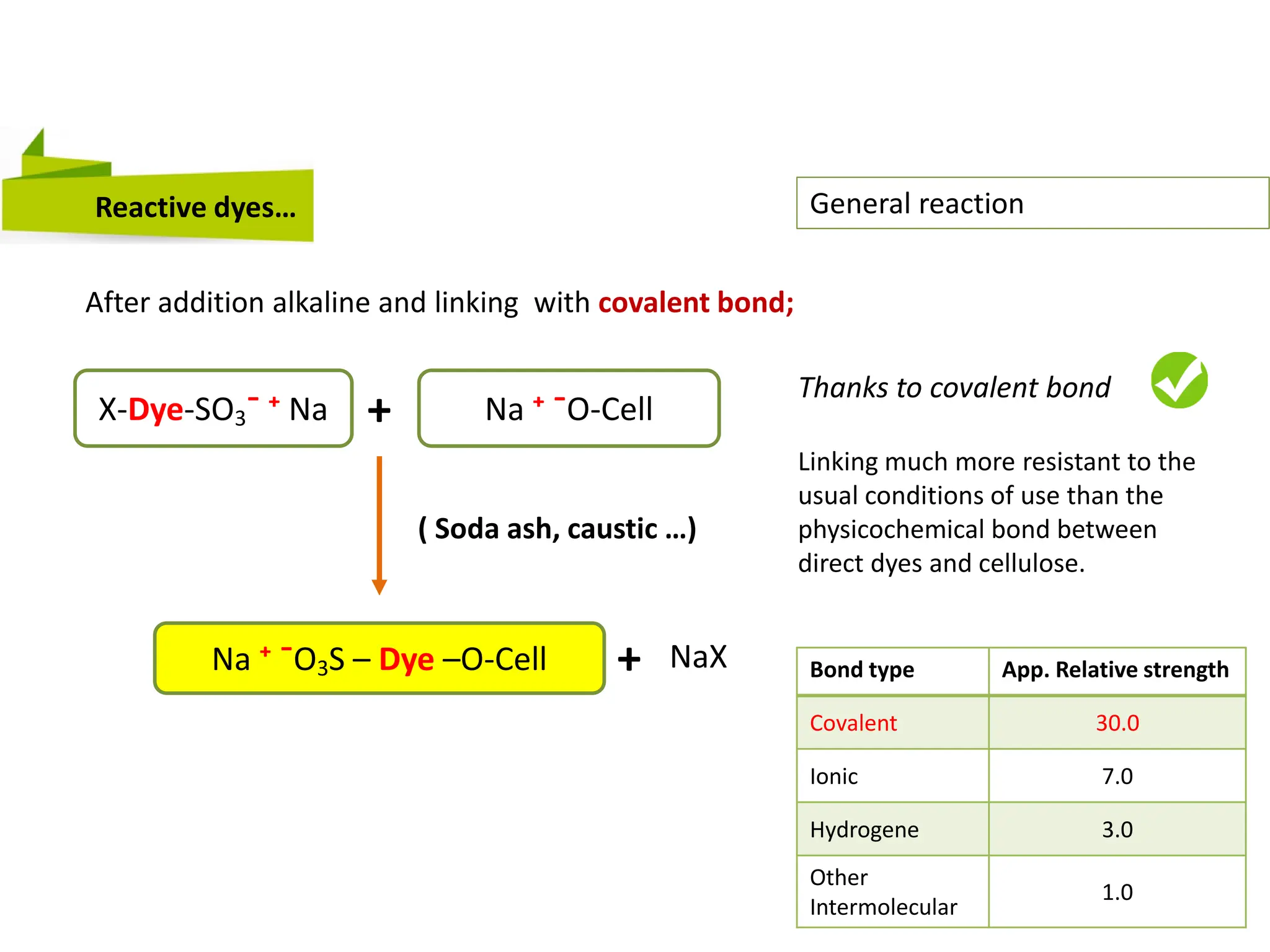 reactive-chemistry.pdf