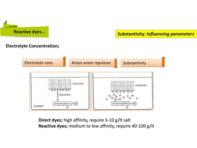 reactive-chemistry.pdf