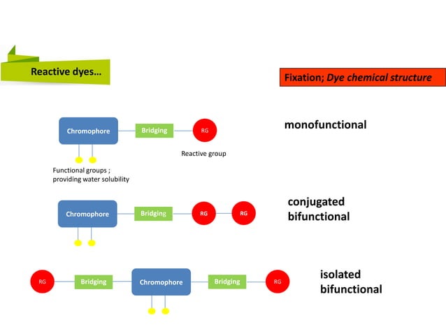 reactive-chemistry.pdf