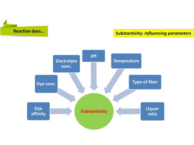 reactive-chemistry.pdf